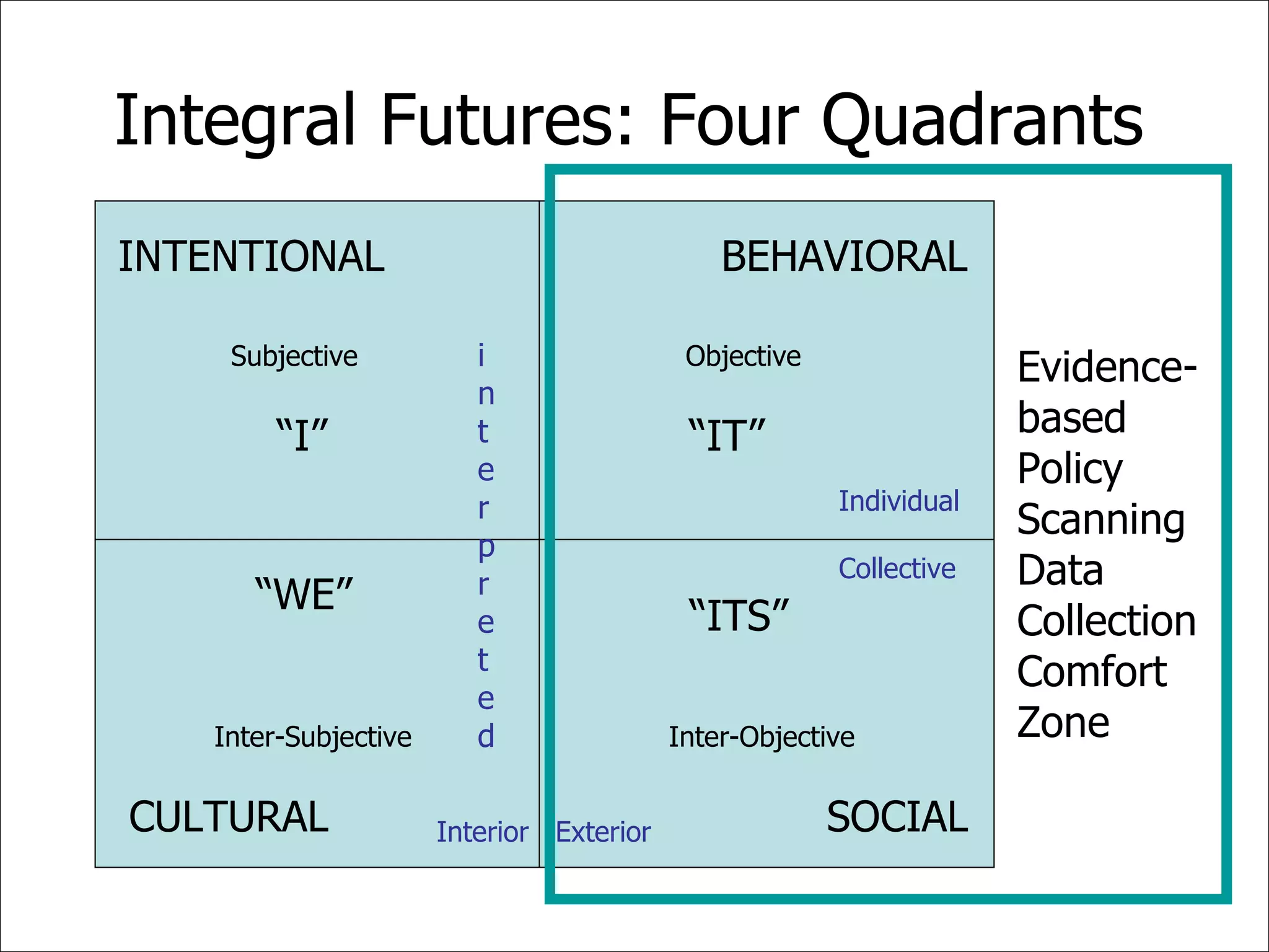 Cultural Contradictions of Scanning in an Evidence-based Policy ...