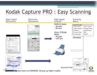 Scanning & document management | PDF