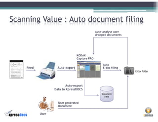 Scanning & document management | PDF