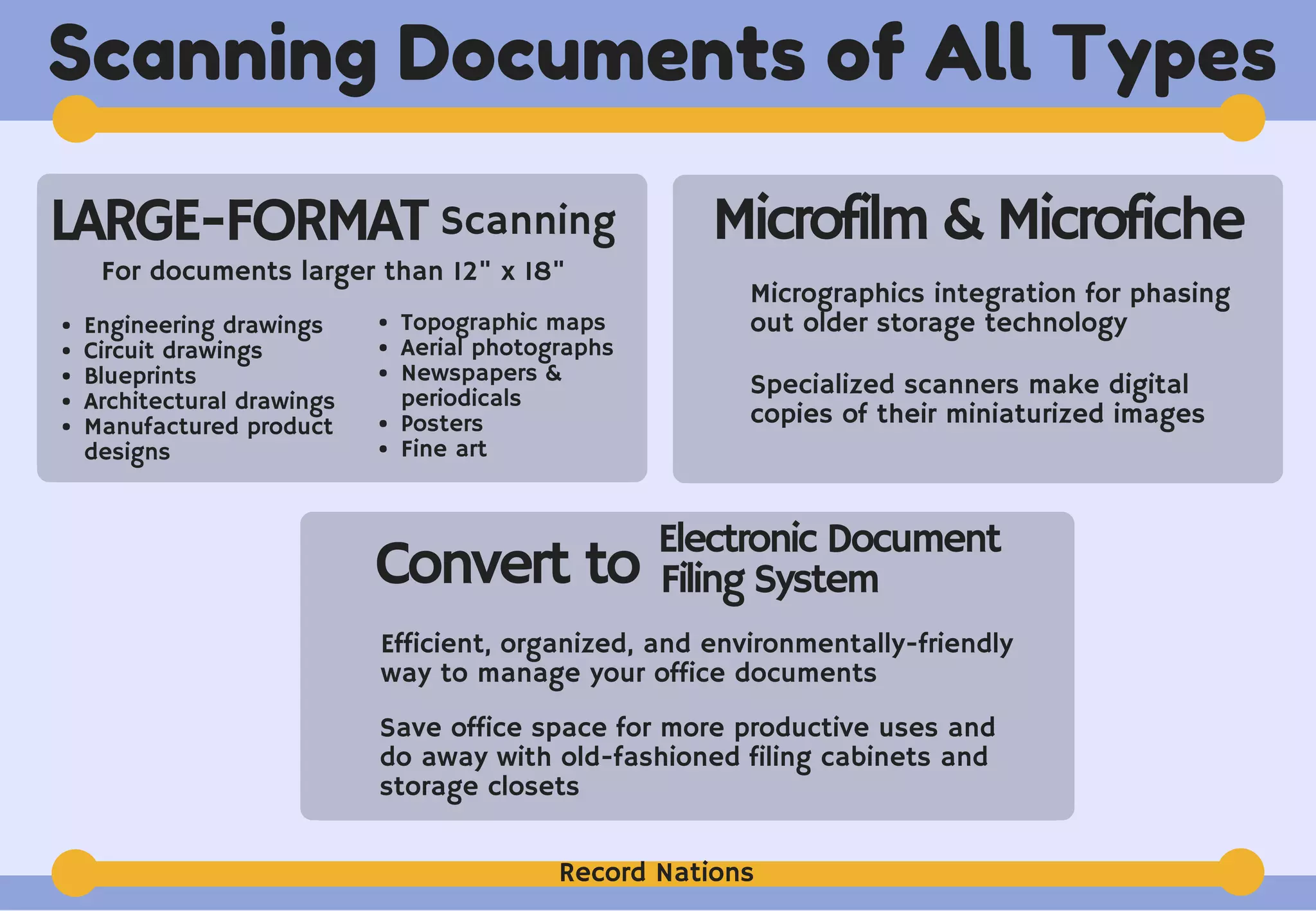 Scanning Document Types | Record Nations | PPT