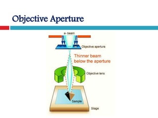 Scanning electron microscope | PPTX