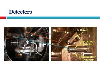 Scanning electron microscope | PPTX