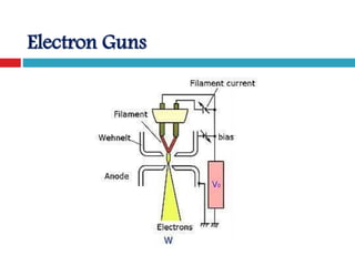 Electron Gun Sem Of