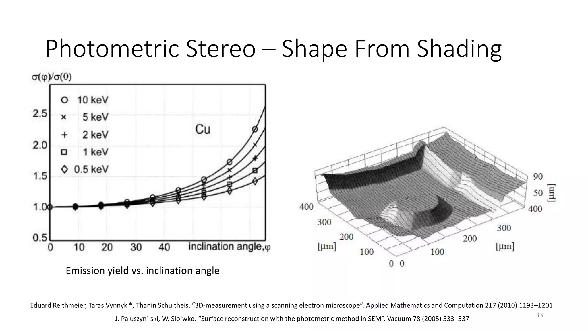 Scanning Electron Microscope | PPTX