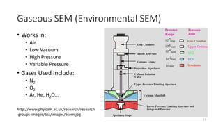 Scanning Electron Microscope | PPTX