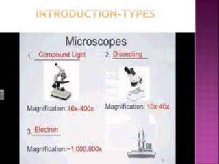 Scanning electron microscope | PPTX