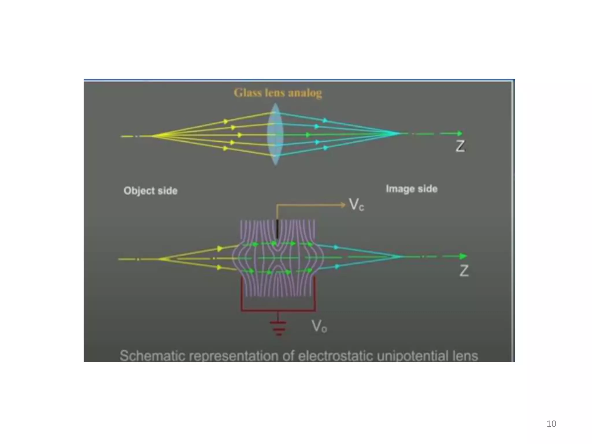 Scanning Electron Microscope.pptx | Chemistry | Science
