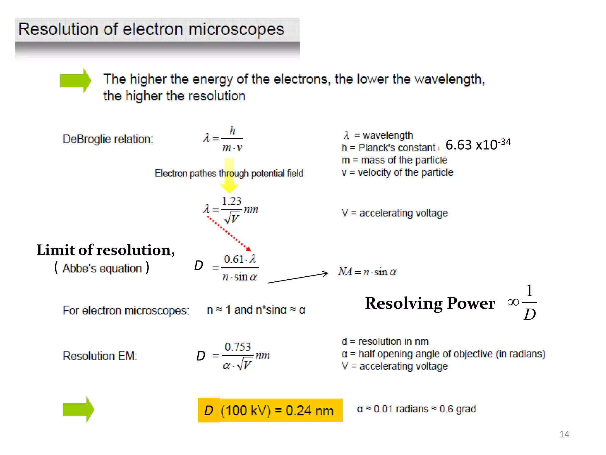 Scanning Electron Microscope.pptx | Chemistry | Science