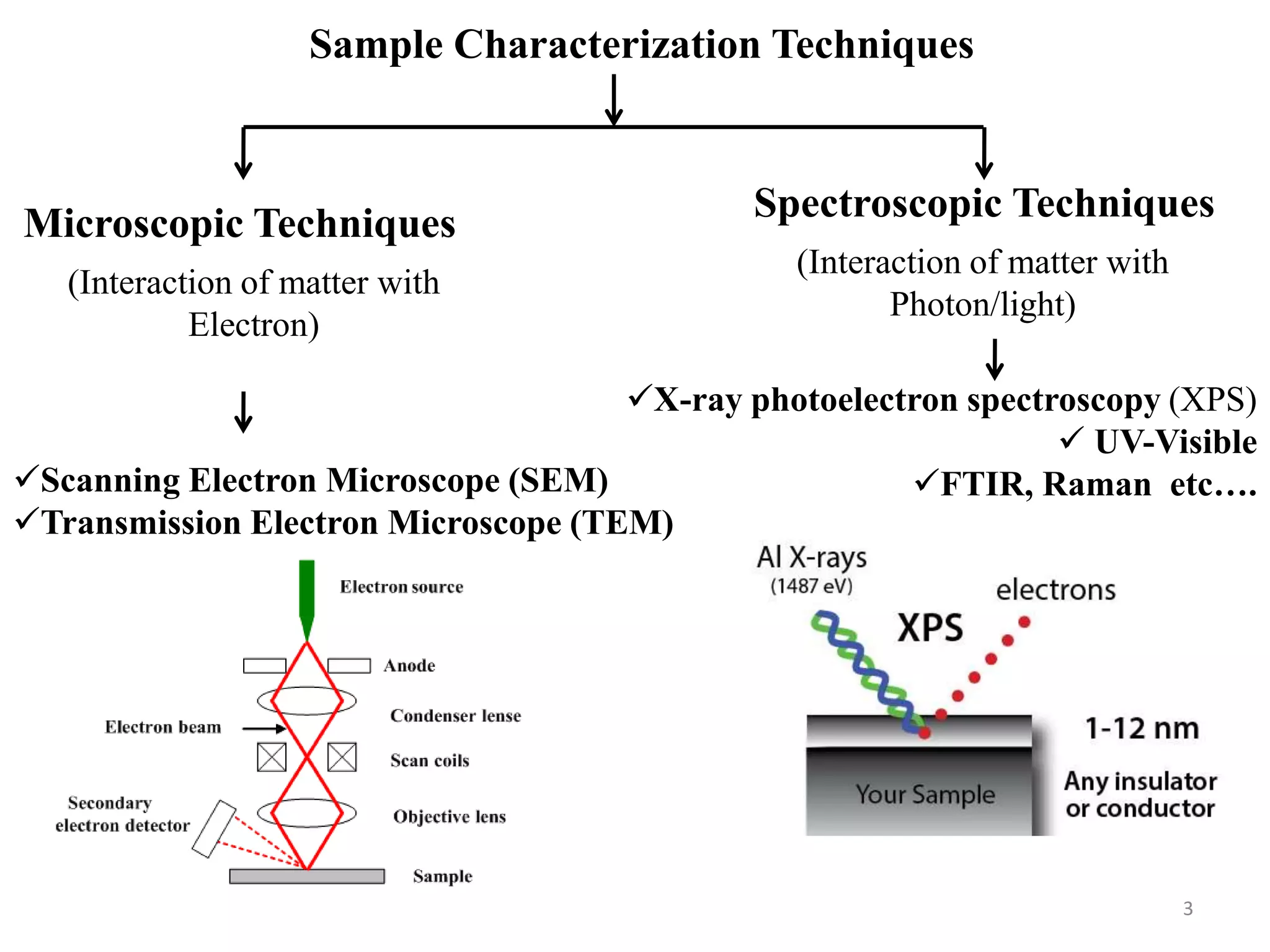 Scanning Electron Microscope.pptx | Chemistry | Science