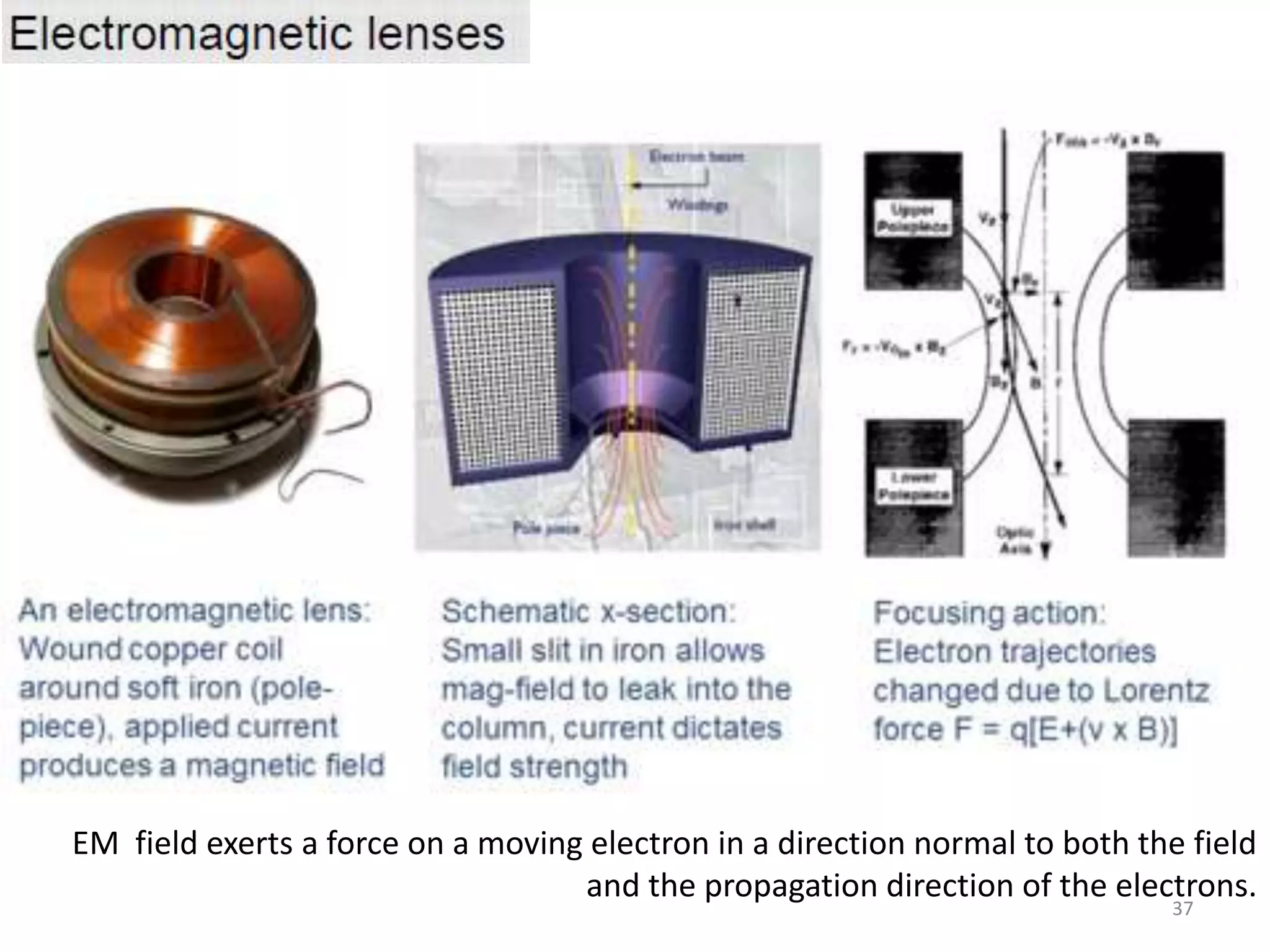 Scanning Electron Microscope.pptx | Chemistry | Science