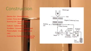 SCANNING ELECTRON MICROSCOPE.pptx