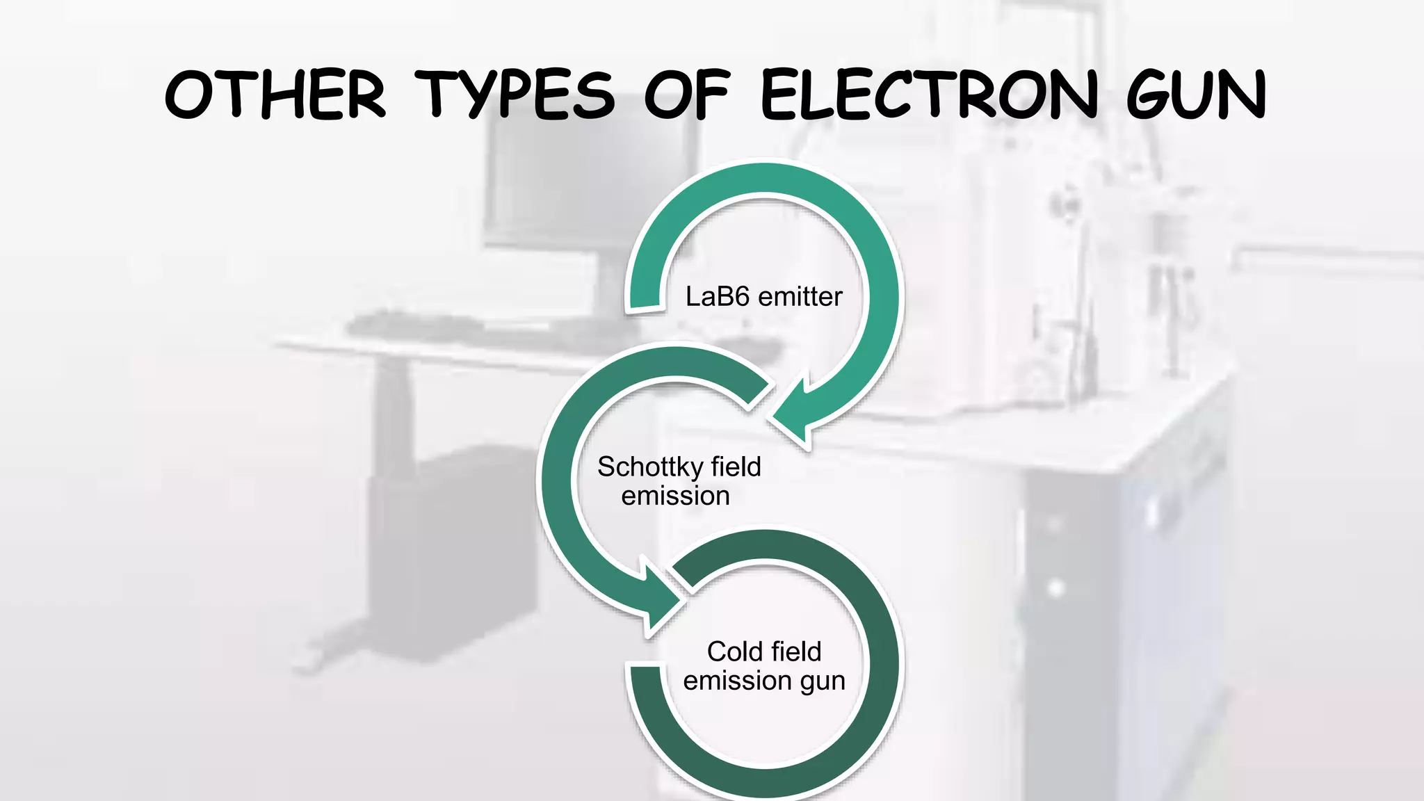 Scanning electron microscope | PPTX
