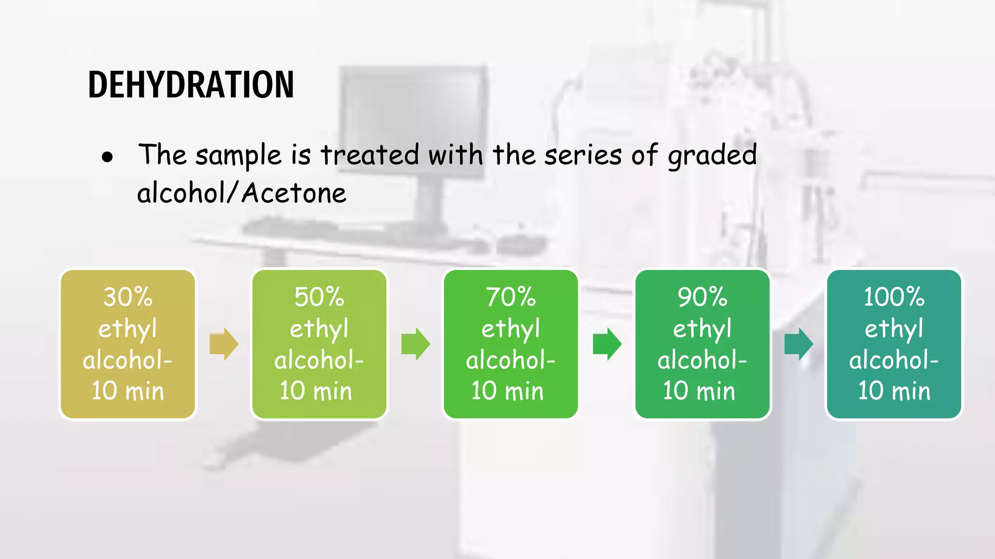 Scanning electron microscope | PPT