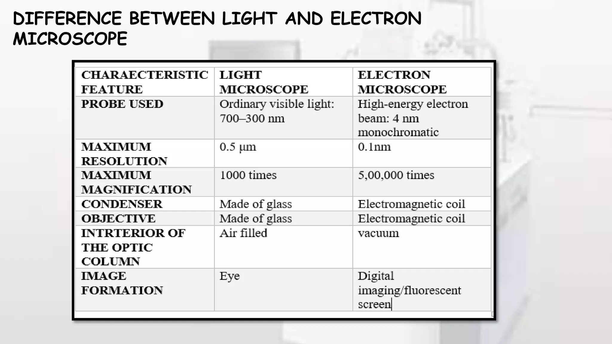 Scanning electron microscope | PPT