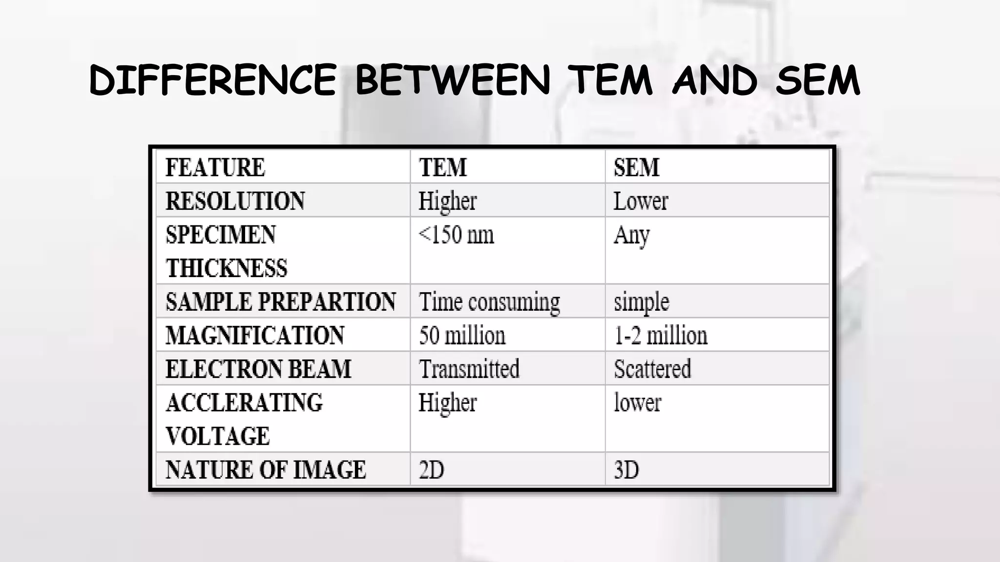Scanning electron microscope | PPT
