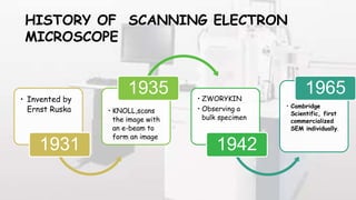 Scanning electron microscope | PPT