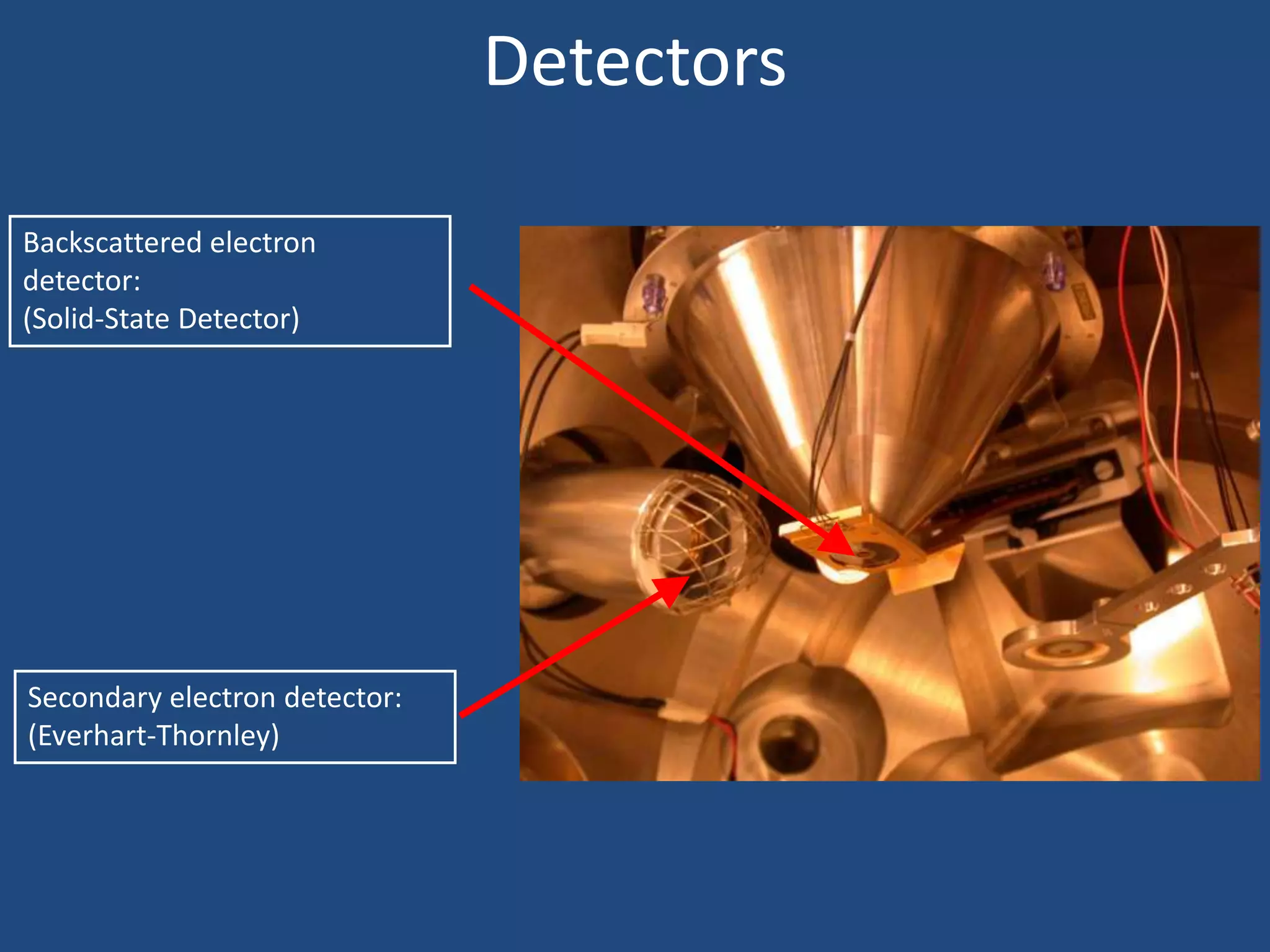 Scanning electron microscope (sem) | PPTX