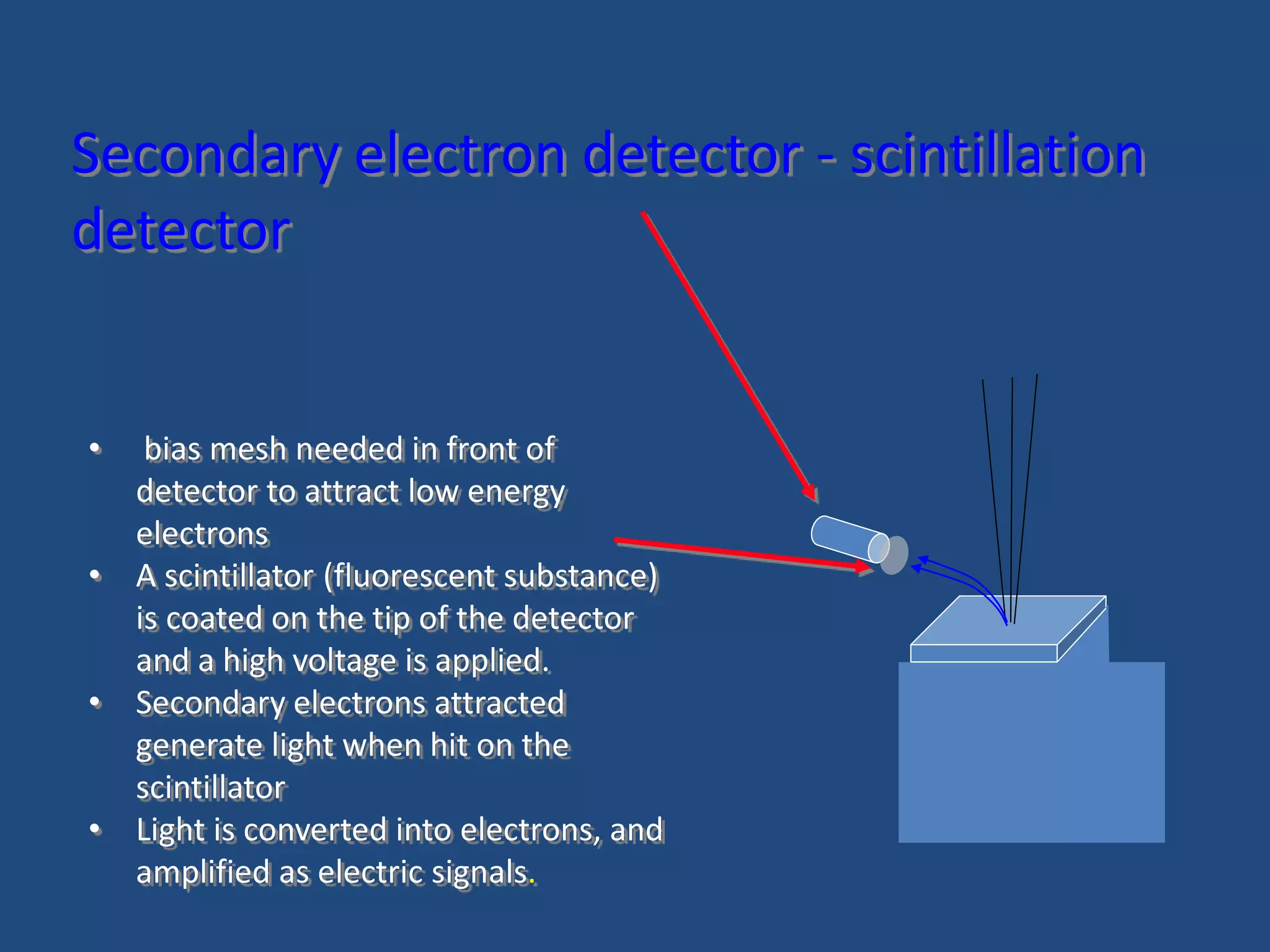 Scanning Electron Microscope Sem Ppt 0468