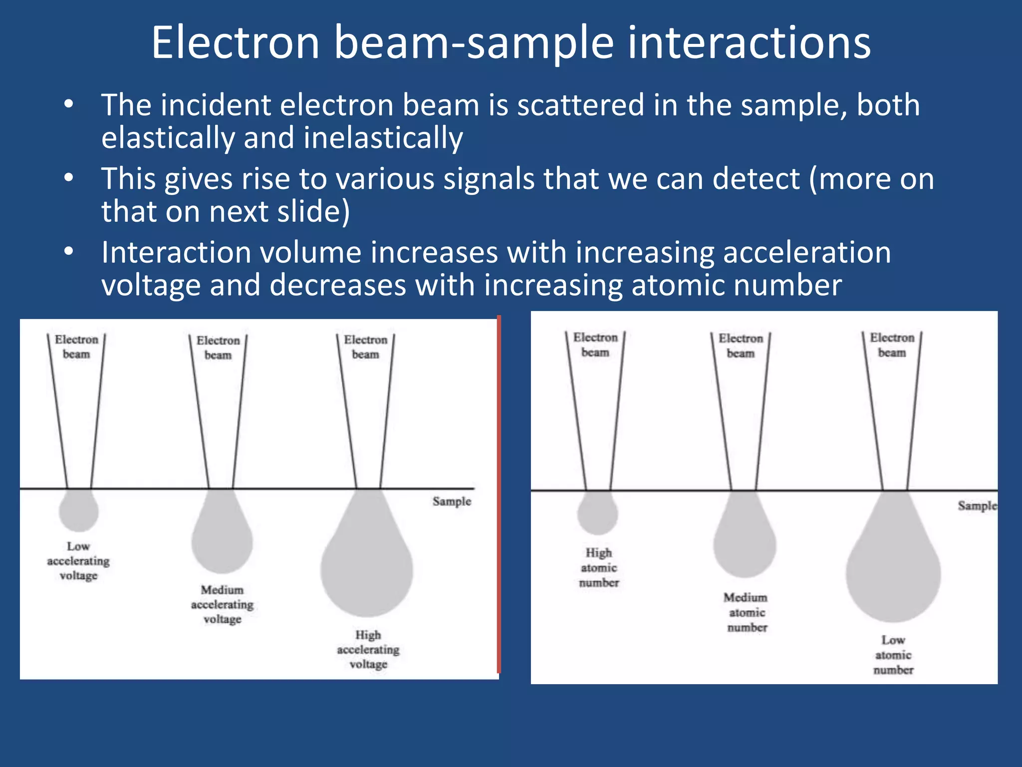 Scanning electron microscope (sem) | PPTX