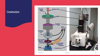 Scanning electron microscopic ndt | PPTX