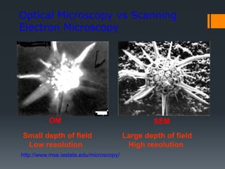 Scanning electron microscopy | PPTX