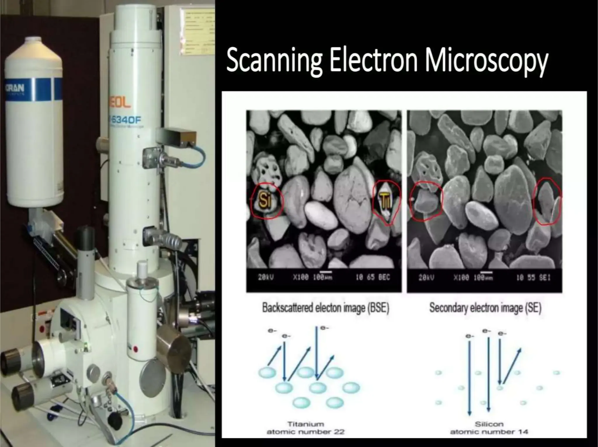 Scanning Electron Microscopy techniquess | PPT