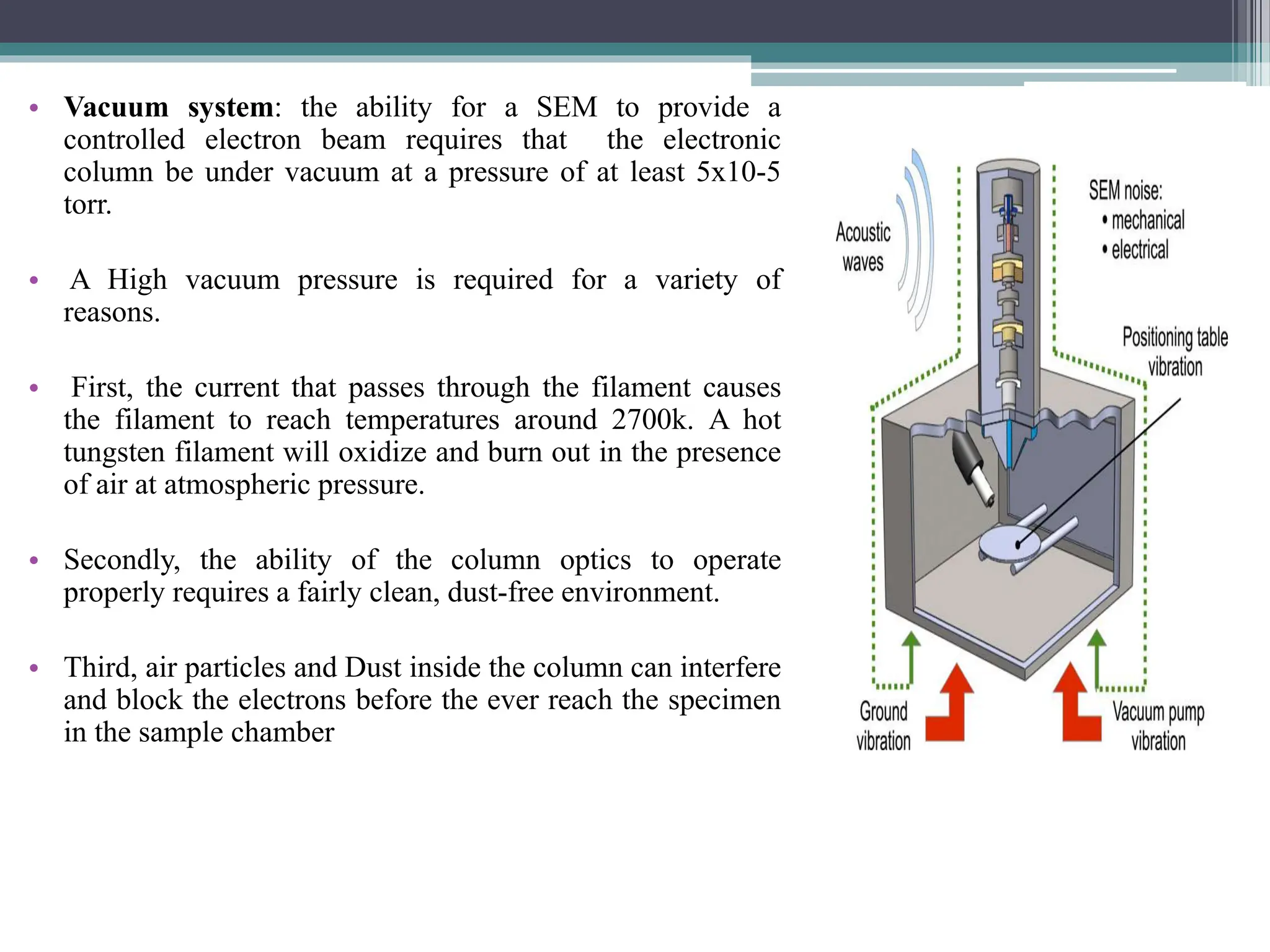 Scanning Electron Microscopy Advantages, Application and Disadvantages ...