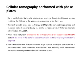 Recent Advances in microscopy | PPTX