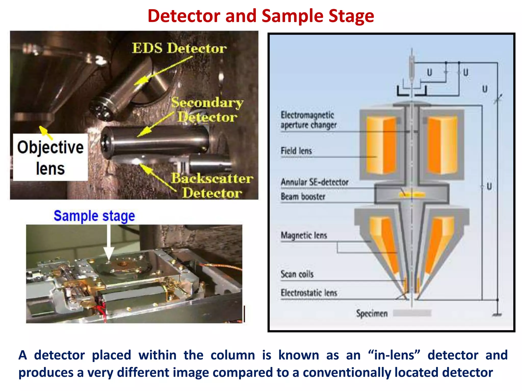 Scanning Electron Microscopy (SEM 2013).pptx