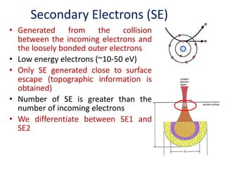 Scanning Electron Microscopy (SEM 2013).pptx