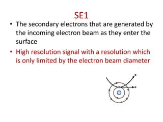 Scanning Electron Microscopy (SEM 2013).pptx