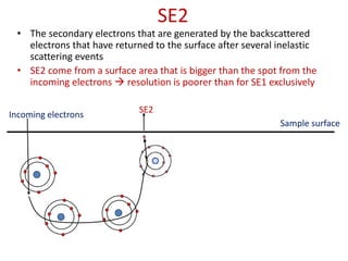 Scanning Electron Microscopy (SEM 2013).pptx