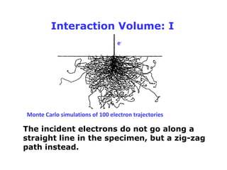 Scanning Electron Microscopy (SEM 2013).pptx