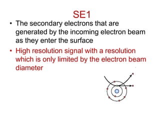 Scanning Electron Microscopy (SEM) Analysis.pdf