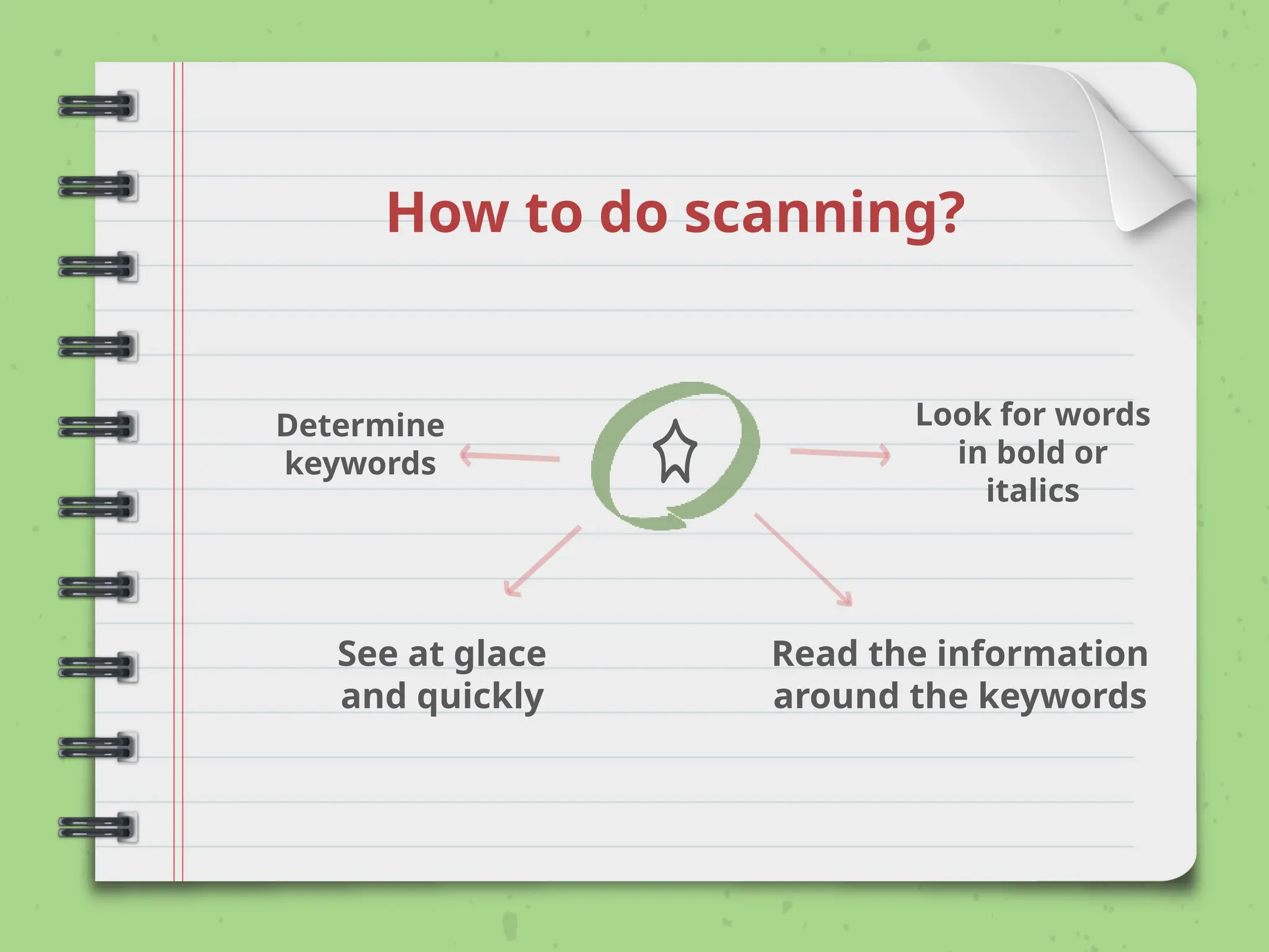Scanning skill in reading powerpoint.pptx