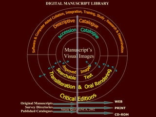 Manuscript digitisation | PPT