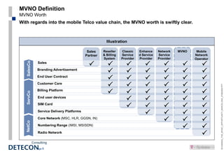 Scanning The MVNO Opportunity: Business Model Versus Reality | PDF