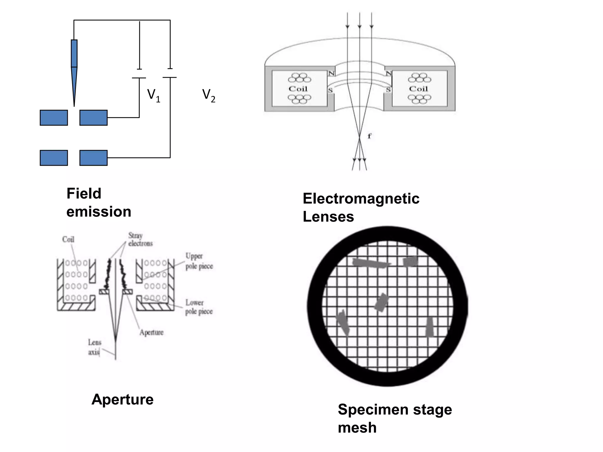 Scanning transmission electron microscope | PPTX
