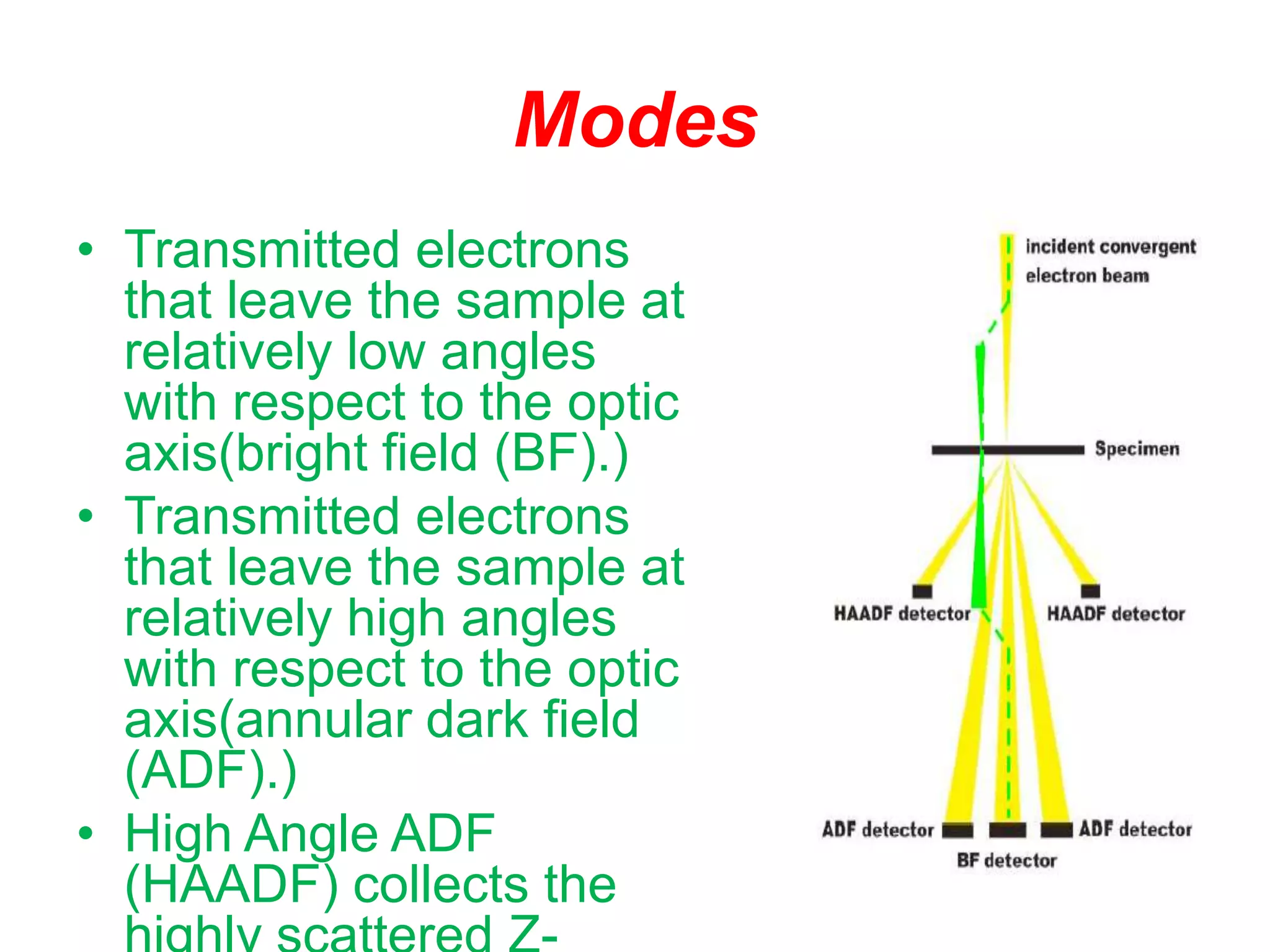 Scanning transmission electron microscope | PPTX