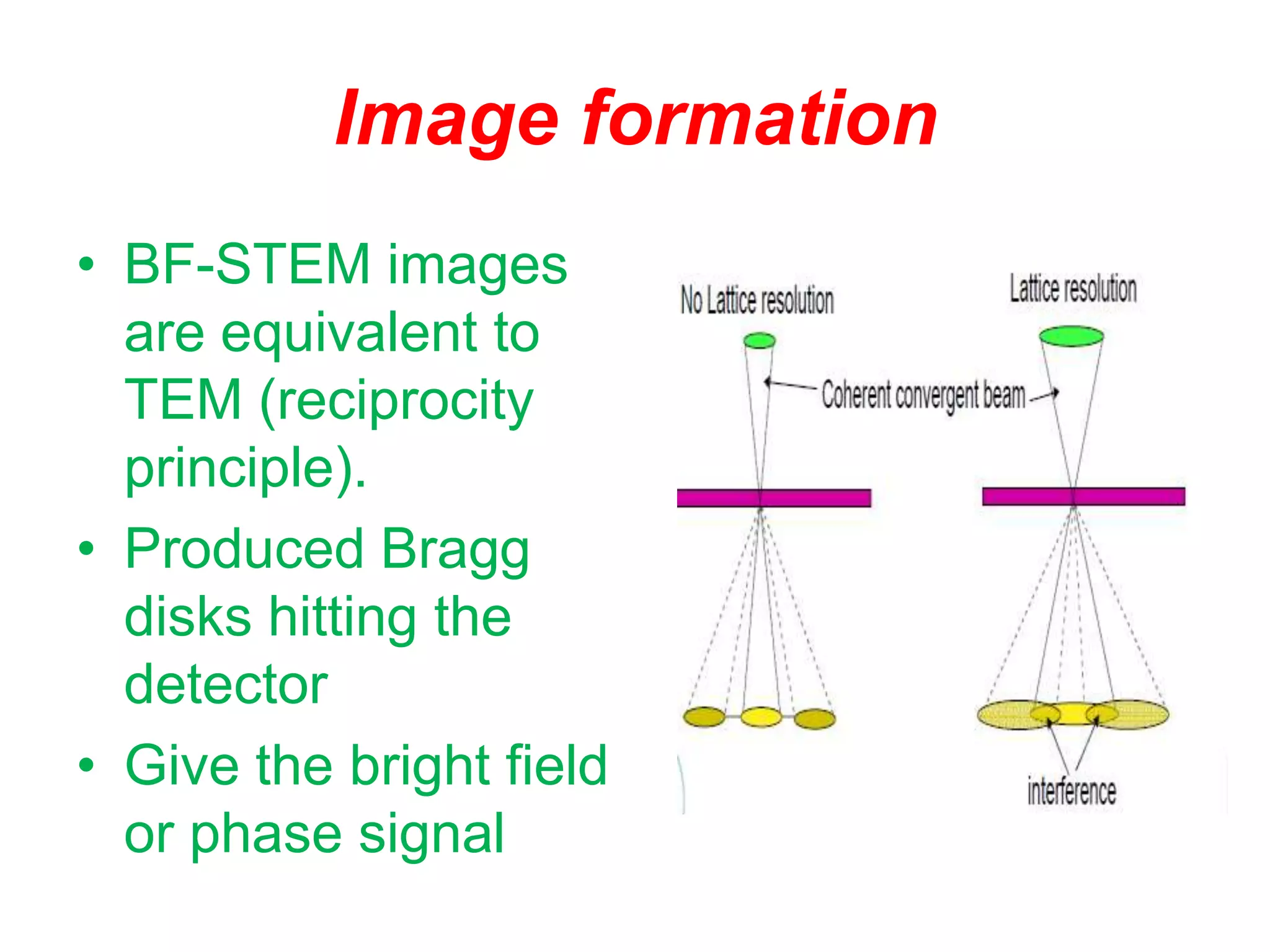 Scanning transmission electron microscope | PPTX
