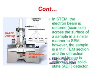 Scanning transmission electron microscope | PPTX