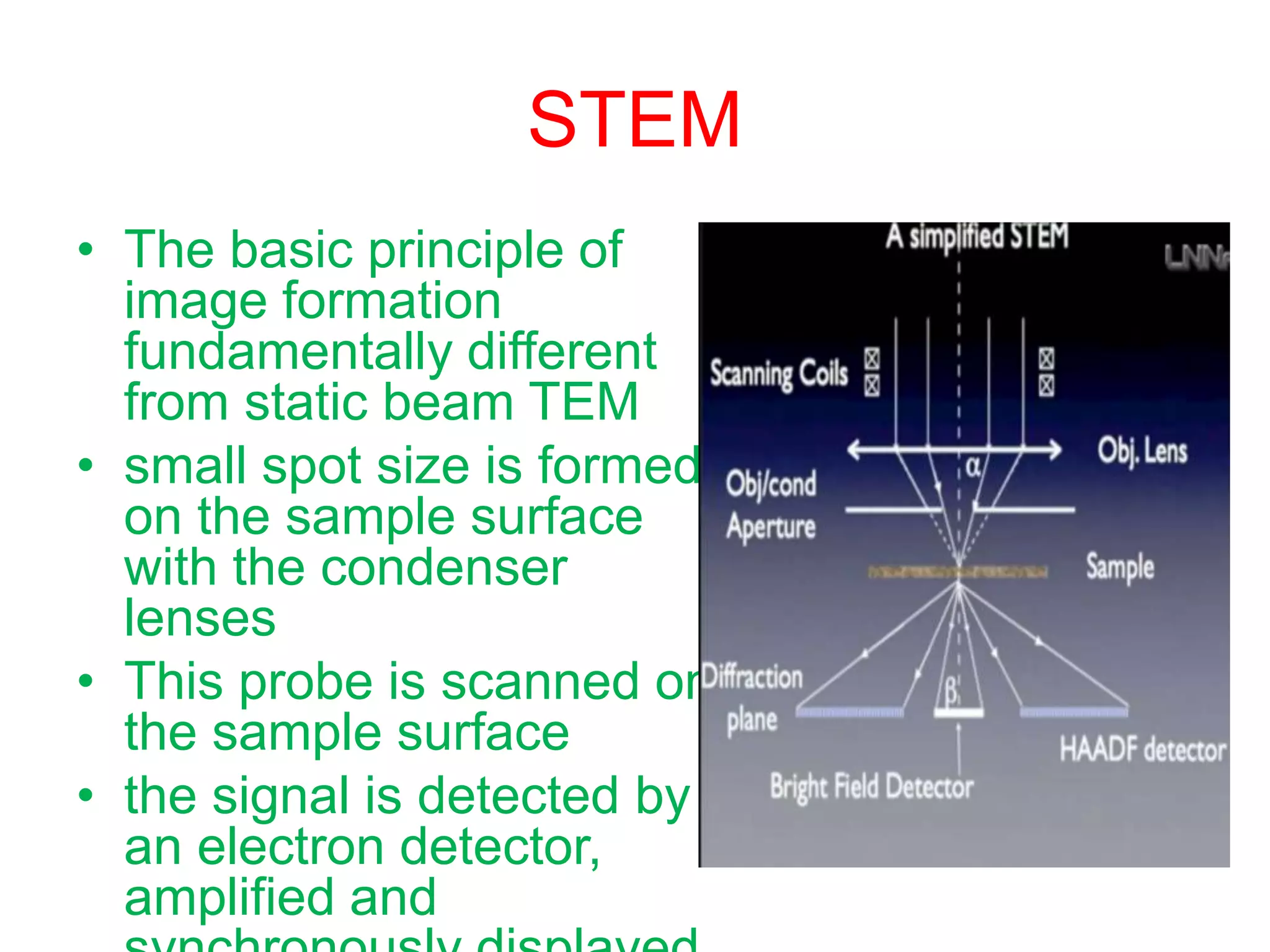 Scanning transmission electron microscope (2) | PPTX