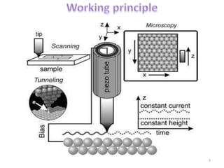 Scanning Tunneling Microscope Diagram