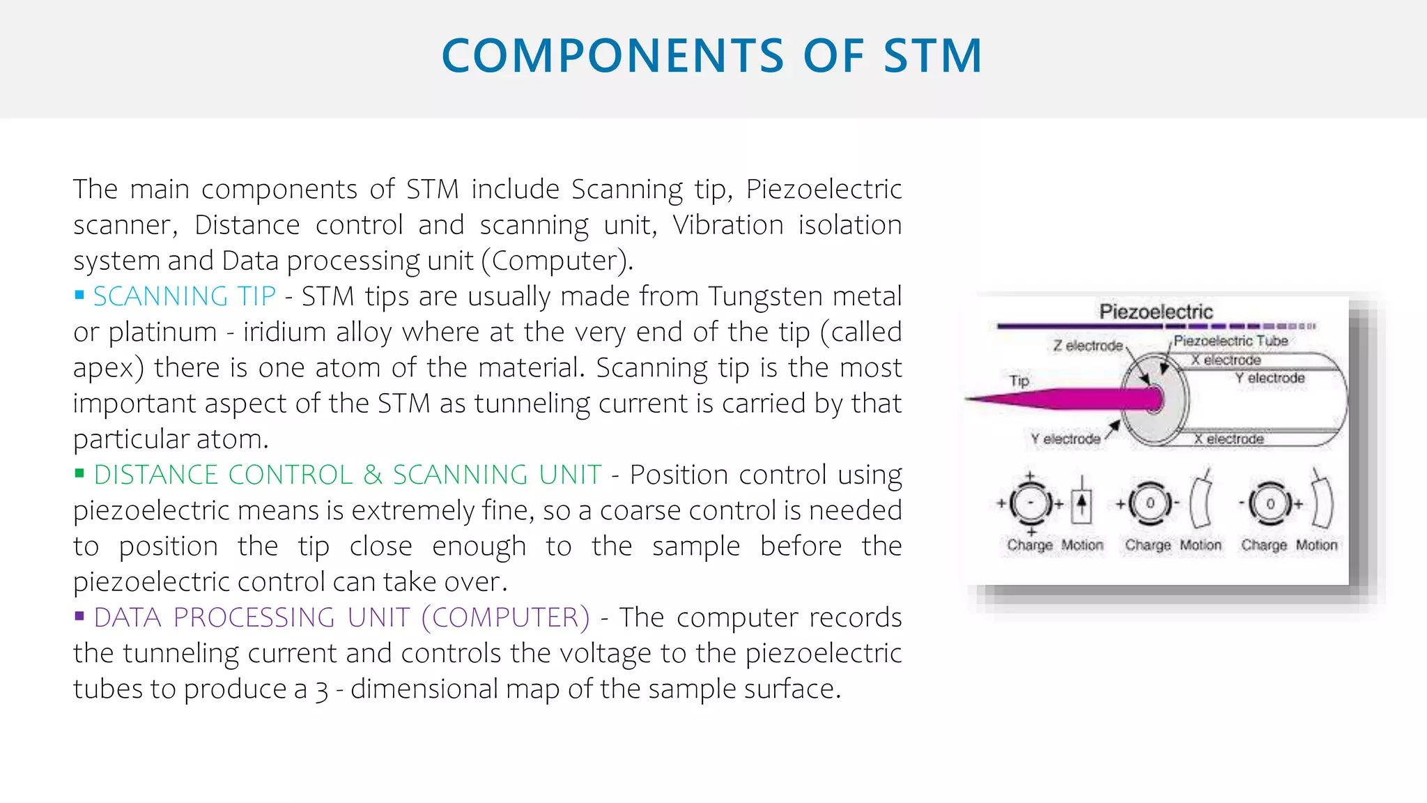Scanning tunneling microscope.pptx