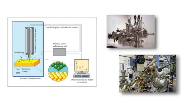 Scanning Tunneling Microscope Pptx Chemistry Science