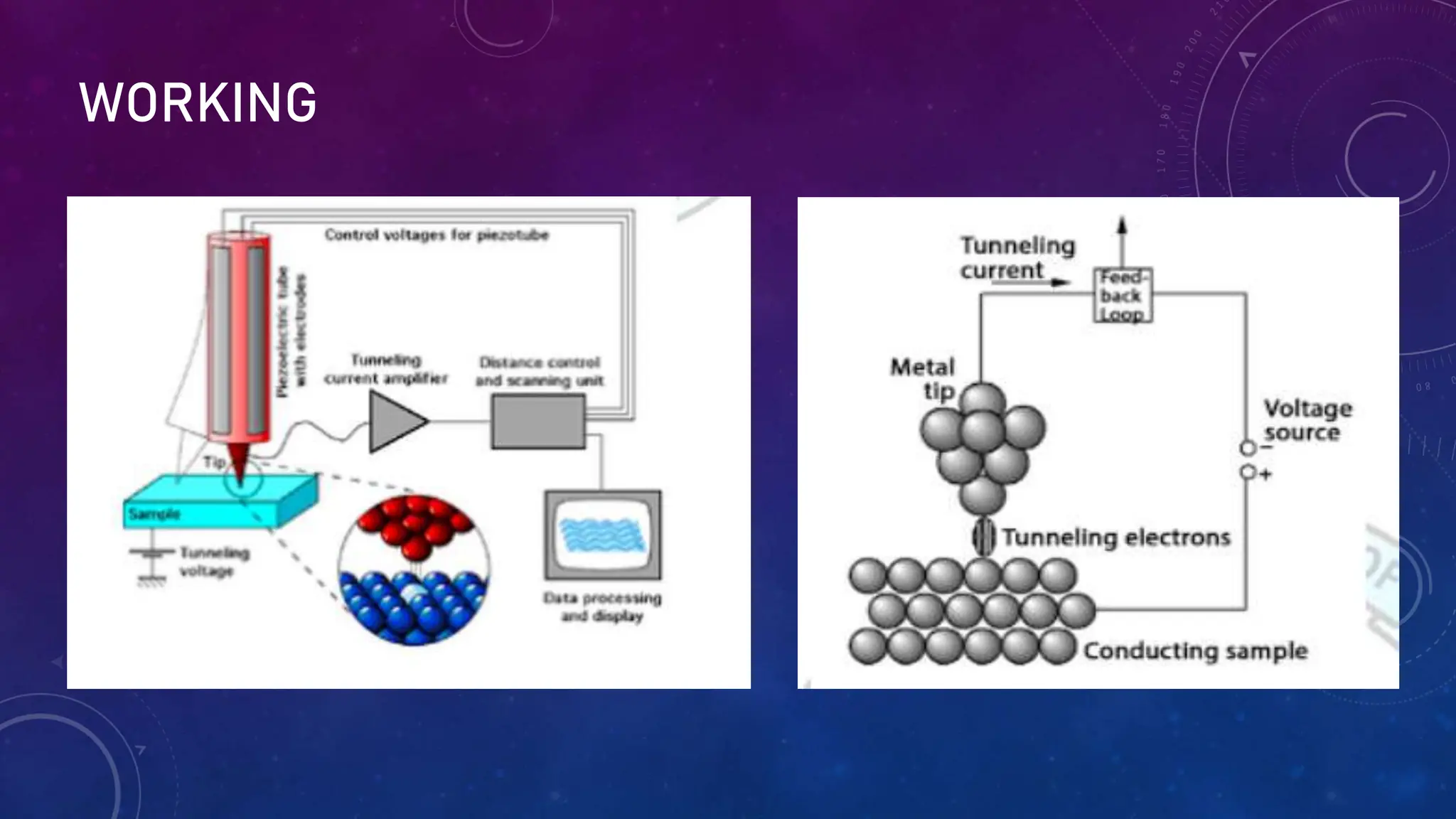Scanning tunneling microscope by joshna.pptx