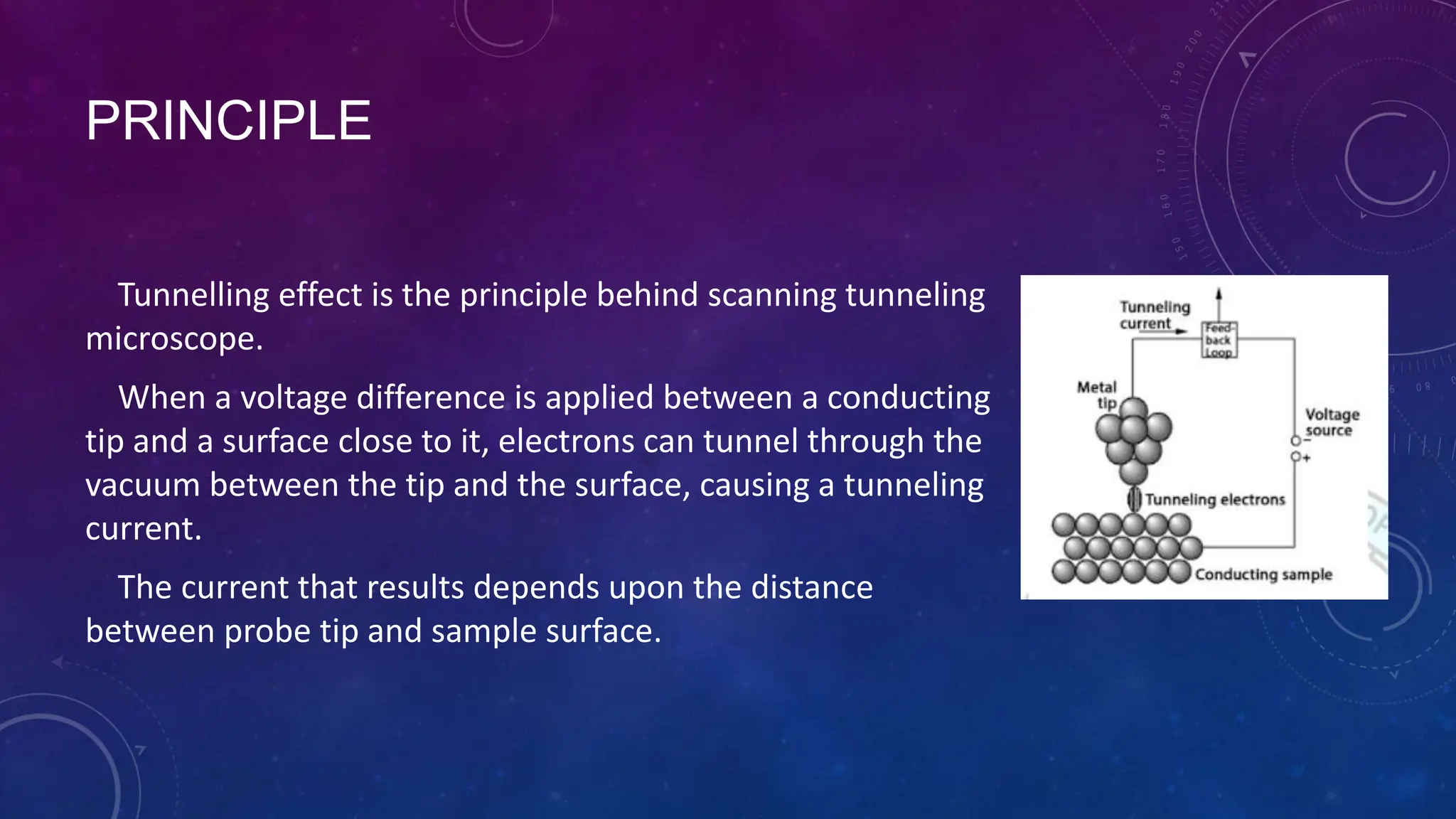 Scanning tunneling microscope by joshna.pptx