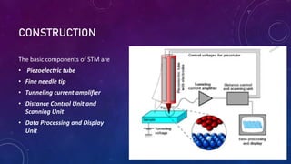 Scanning tunneling microscope by joshna.pptx