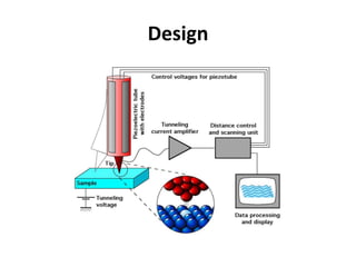 Scanning tunneling microscopy | PPTX