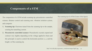 Scanning Tunneling Microscopy and UHV Scanning Tunneling Microscopy ...